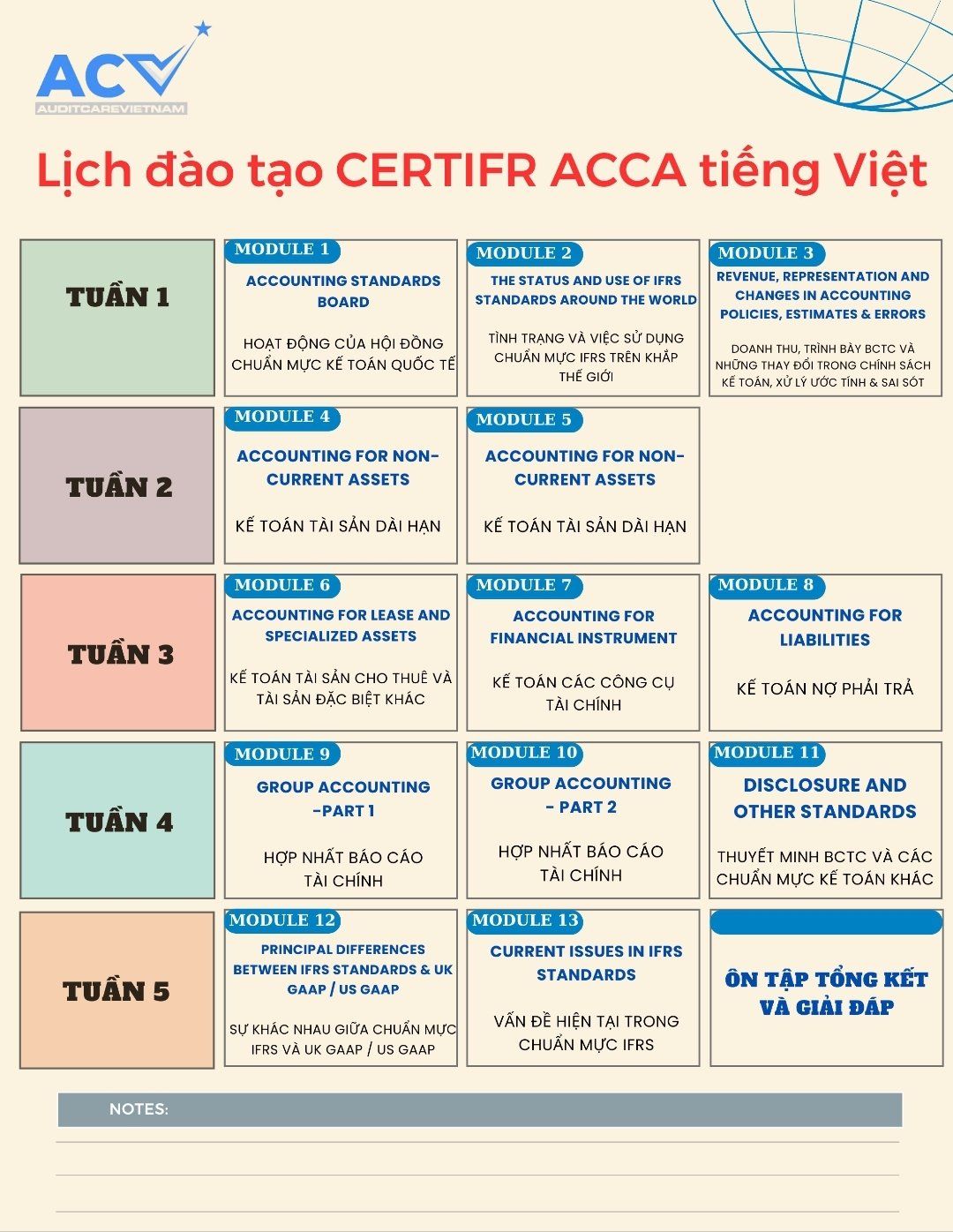 Xem lịch thi ACCA năm 2024 - Audit Care